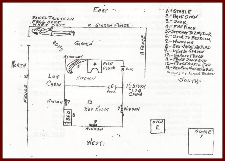 Drawing of Troutman Murder Scene, 1880 – Lykens Valley: History & Genealogy